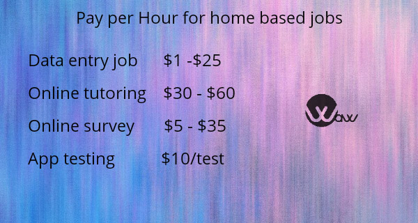 10 growing work from home jobs that need zero investment