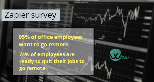 7 top remote companies with remote jobs that you should know