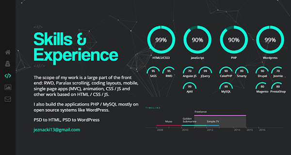 How to create the best remote software developer portfolio